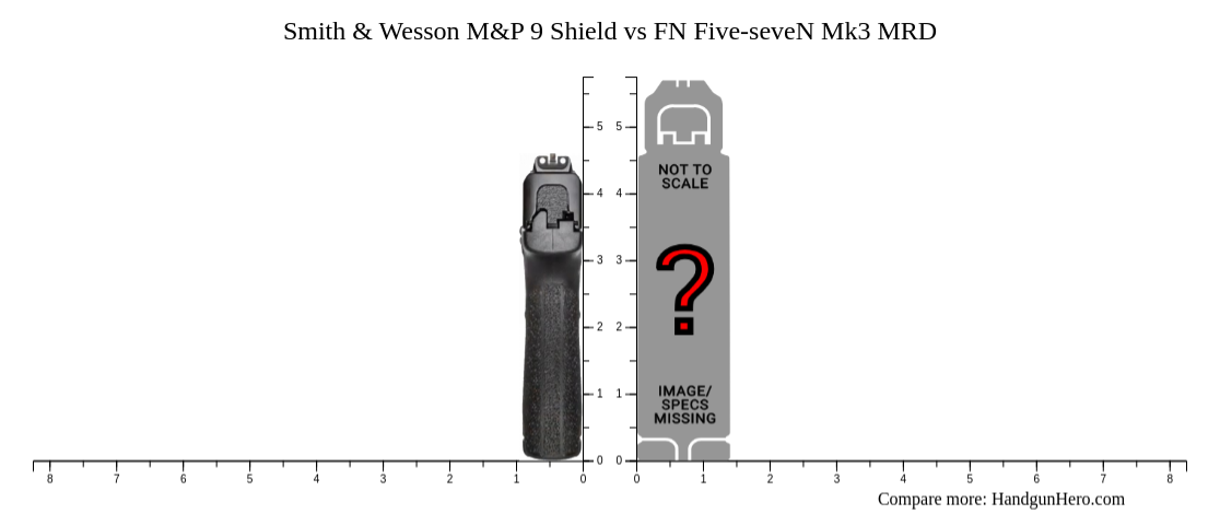 Smith & Wesson M&P 9 Shield vs FN Five-seveN Mk3 MRD size comparison ...