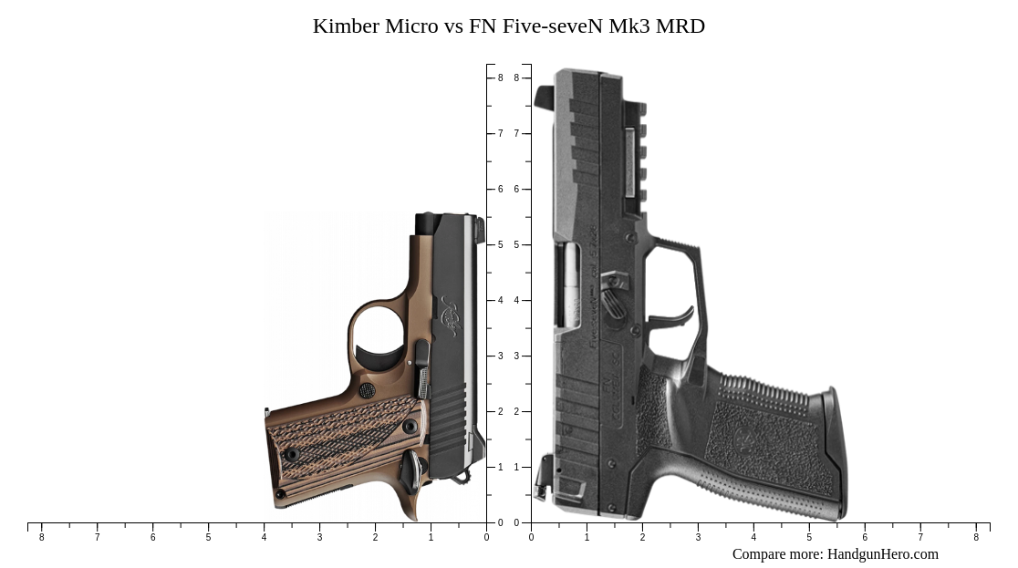 Kimber Micro vs FN Five-seveN Mk3 MRD size comparison | Handgun Hero