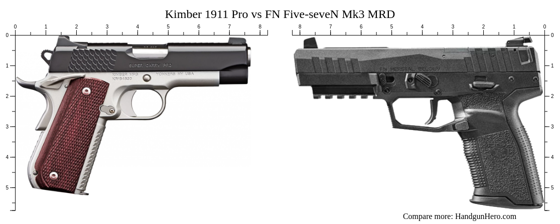 Kimber 1911 Pro vs FN Five-seveN Mk3 MRD size comparison | Handgun Hero