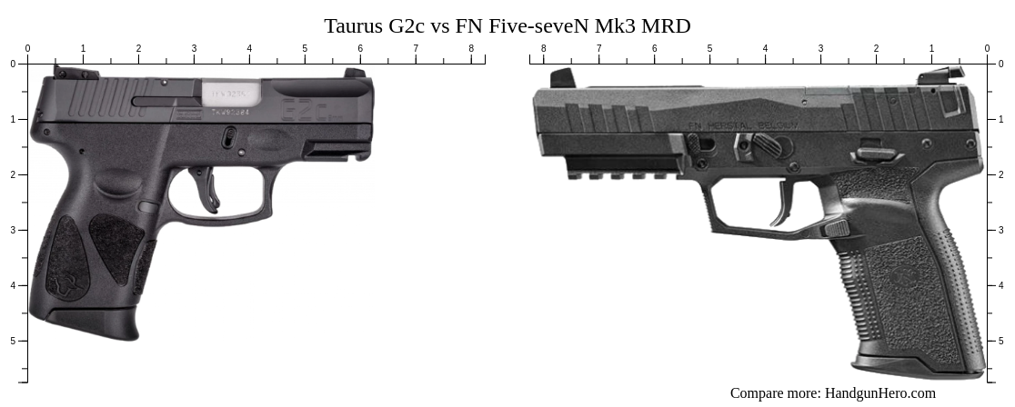 Taurus G2c vs FN Five-seveN Mk3 MRD size comparison | Handgun Hero