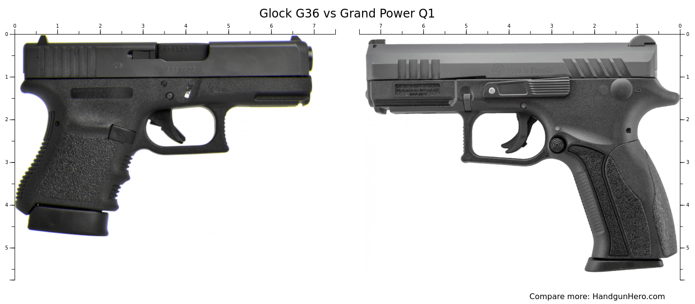 Glock G36 vs Grand Power Q1 size comparison | Handgun Hero
