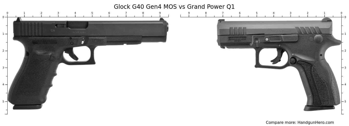 Glock G40 Gen4 MOS vs Grand Power Q1 size comparison | Handgun Hero
