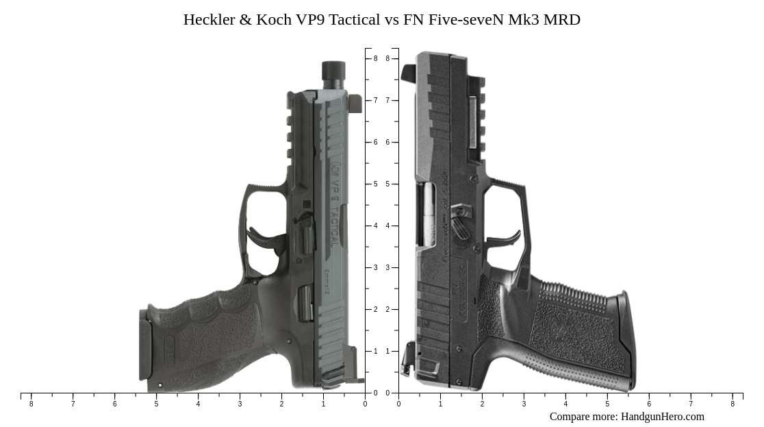 Heckler & Koch VP9 Tactical vs FN Five-seveN Mk3 MRD size comparison ...