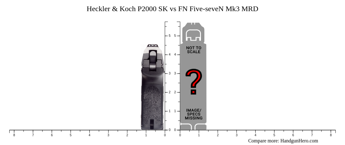 Heckler & Koch P2000 SK vs FN Five-seveN Mk3 MRD size comparison ...