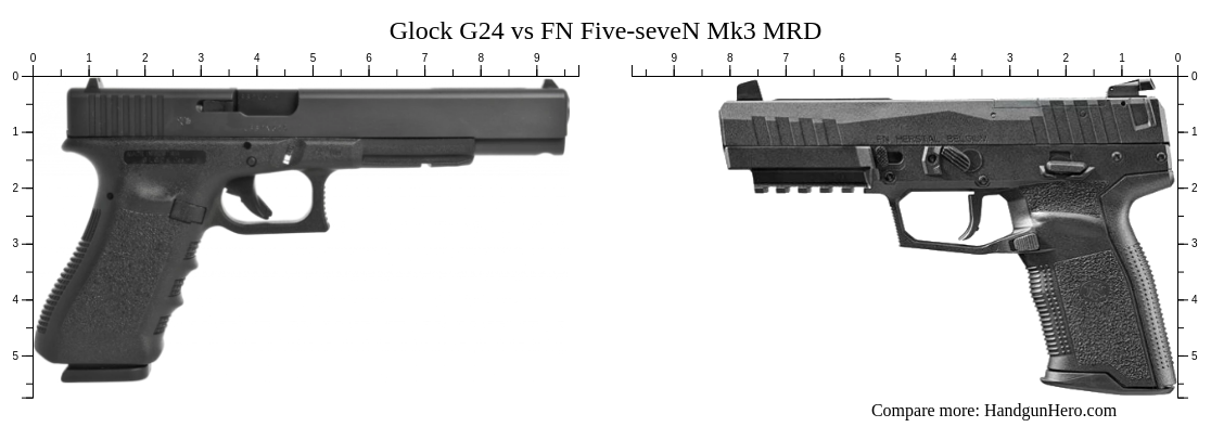 Glock G24 vs FN Five-seveN Mk3 MRD size comparison | Handgun Hero