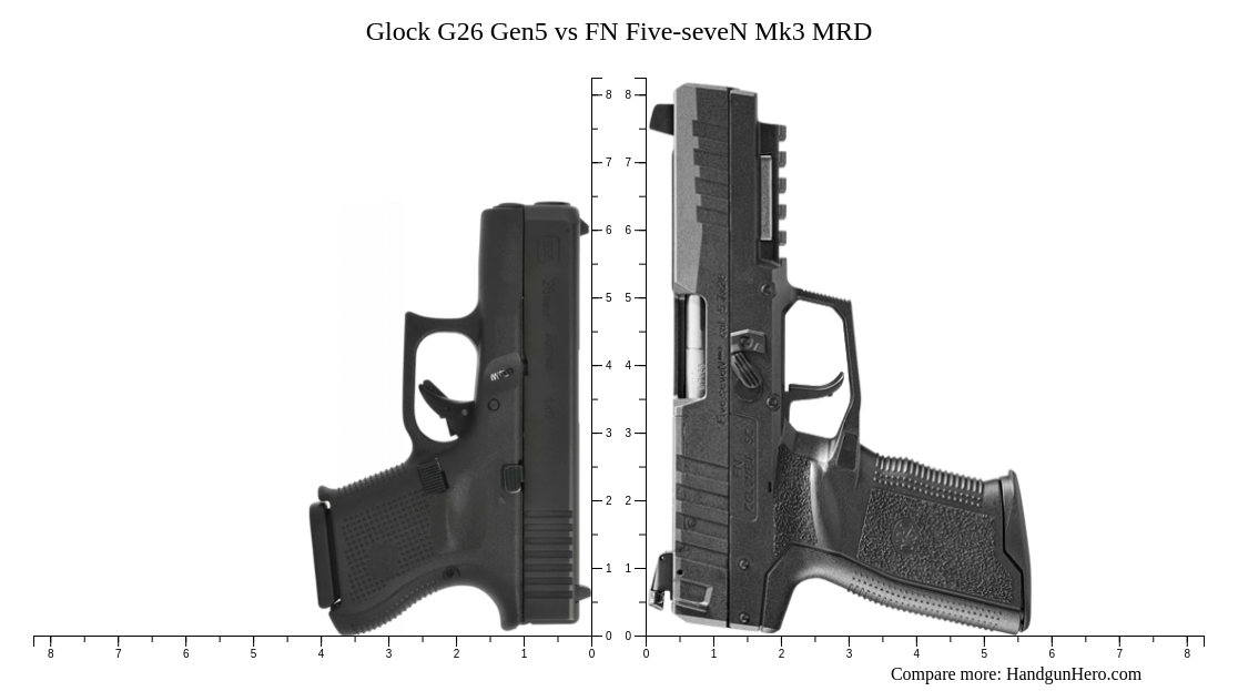 Glock G26 Gen5 vs FN Five-seveN Mk3 MRD size comparison | Handgun Hero
