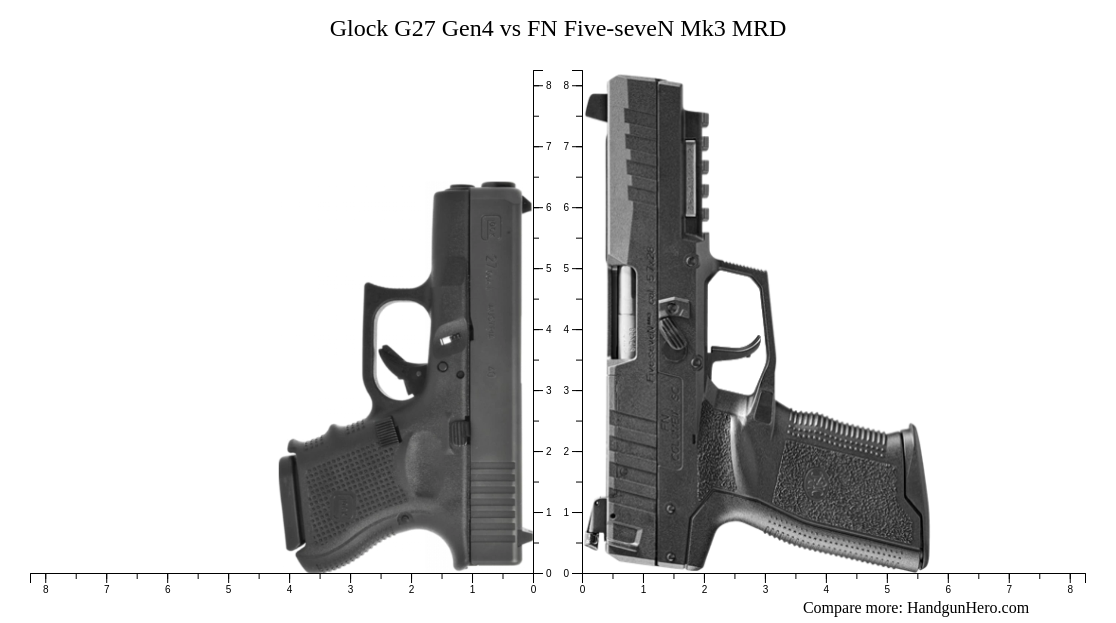 Glock G27 Gen4 vs FN Five-seveN Mk3 MRD size comparison | Handgun Hero