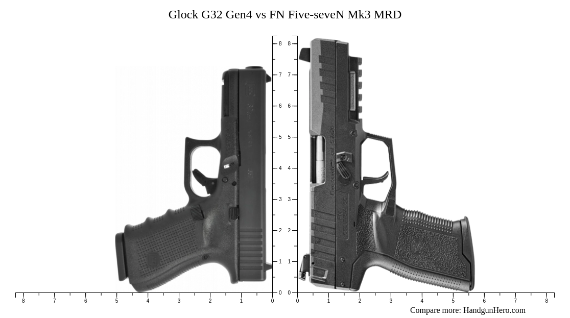 Glock G32 Gen4 vs FN Five-seveN Mk3 MRD size comparison | Handgun Hero