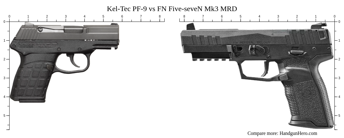 Kel-Tec PF-9 vs FN Five-seveN Mk3 MRD size comparison | Handgun Hero