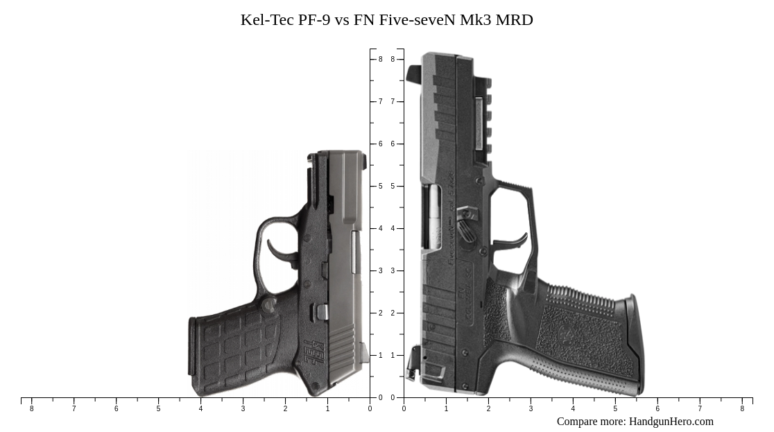 Kel-Tec PF-9 vs FN Five-seveN Mk3 MRD size comparison | Handgun Hero