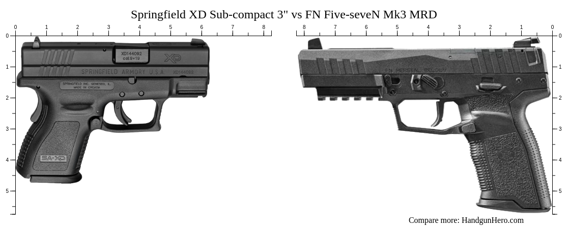 Springfield XD Sub-compact 3" vs FN Five-seveN Mk3 MRD size comparison ...