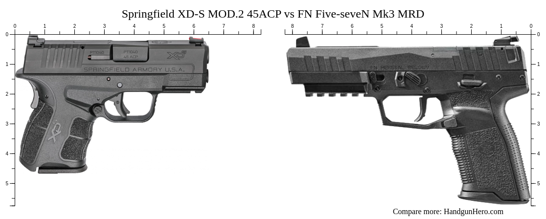 Springfield XD-S MOD.2 45ACP vs FN Five-seveN Mk3 MRD size comparison ...