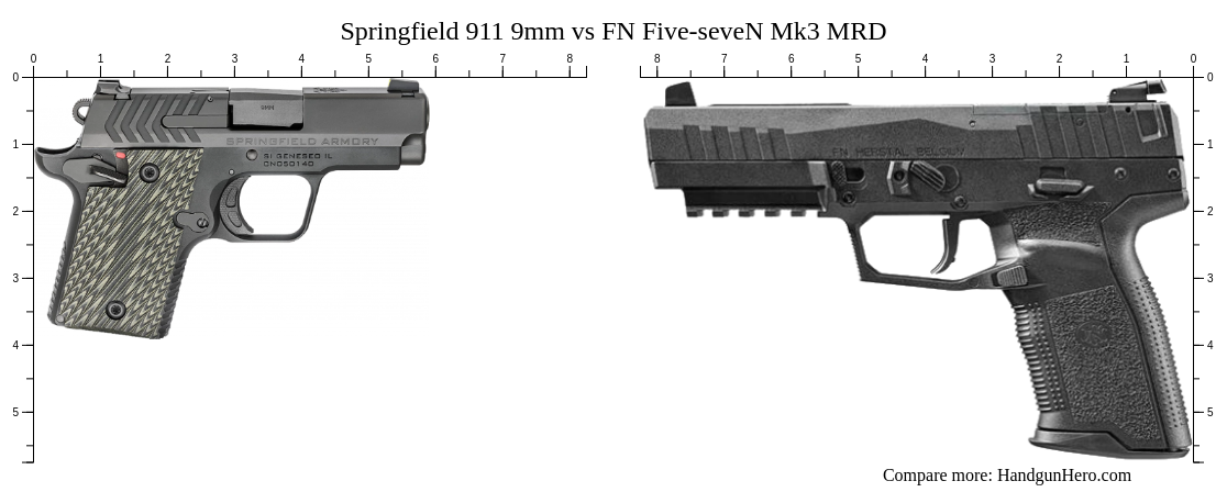 Springfield 911 9mm vs FN Five-seveN Mk3 MRD size comparison | Handgun Hero