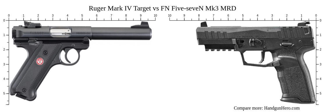 Ruger Mark IV Target vs FN Five-seveN Mk3 MRD size comparison | Handgun ...