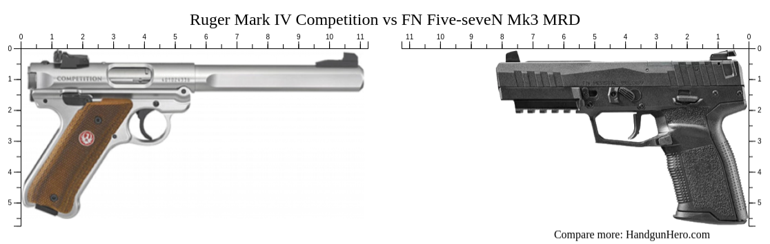 Ruger Mark IV Competition vs FN Five-seveN Mk3 MRD size comparison ...