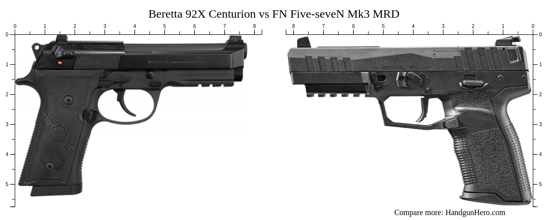 Beretta 92X Centurion vs FN Five-seveN Mk3 MRD size comparison ...