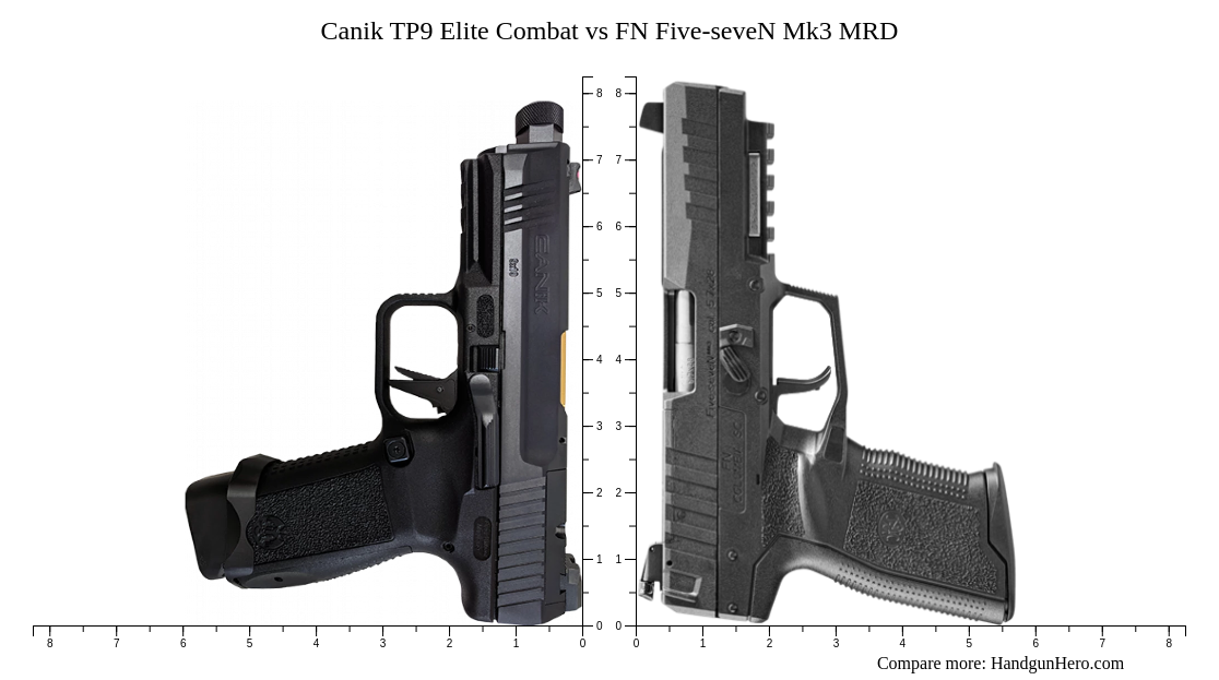 Canik TP9 Elite Combat vs FN Five-seveN Mk3 MRD size comparison | Handgun Hero