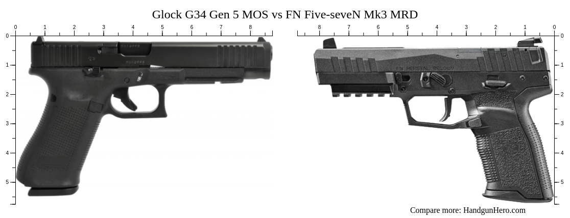 Glock G34 Gen 5 MOS vs FN Five-seveN Mk3 MRD size comparison | Handgun Hero