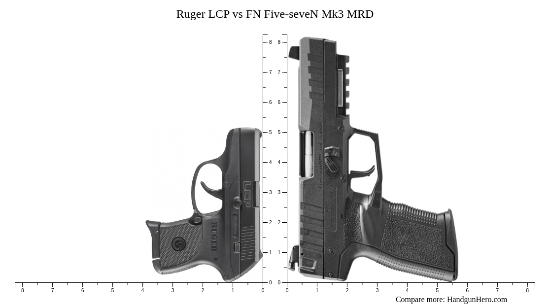 Ruger LCP vs FN Five-seveN Mk3 MRD size comparison | Handgun Hero