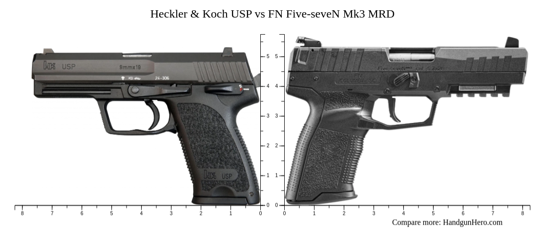 Heckler & Koch USP vs FN Five-seveN Mk3 MRD size comparison | Handgun Hero