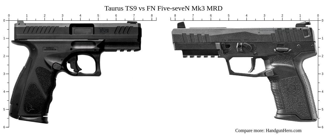 Taurus TS9 vs FN Five-seveN Mk3 MRD size comparison | Handgun Hero