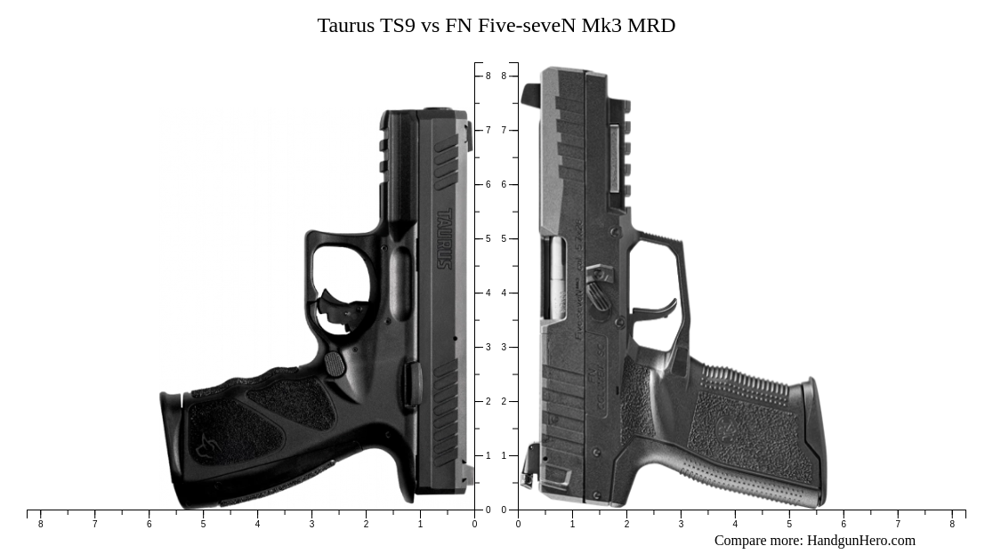 Taurus TS9 vs FN Five-seveN Mk3 MRD size comparison | Handgun Hero