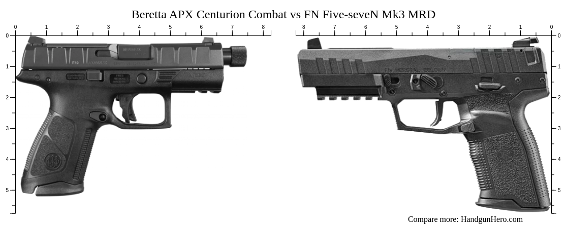 Beretta APX Centurion Combat vs FN Five-seveN Mk3 MRD size comparison ...