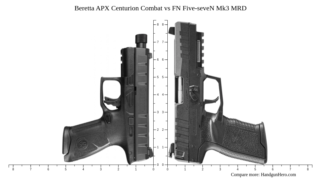 Beretta APX Centurion Combat vs FN Five-seveN Mk3 MRD size comparison ...