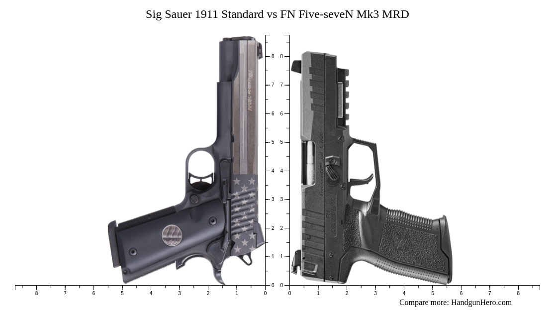 Sig Sauer 1911 Standard vs FN Five-seveN Mk3 MRD size comparison ...