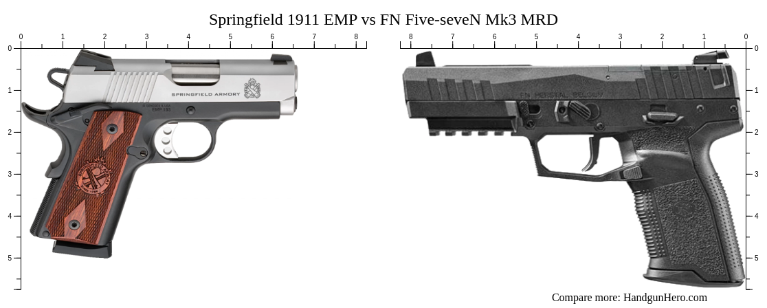 Springfield 1911 EMP vs FN Five-seveN Mk3 MRD size comparison | Handgun ...