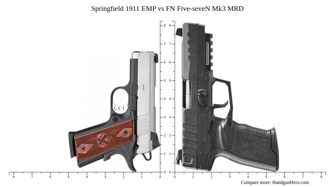 Springfield 1911 EMP vs FN Five-seveN Mk3 MRD size comparison | Handgun ...