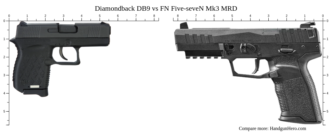 Diamondback DB9 vs FN Five-seveN Mk3 MRD size comparison | Handgun Hero