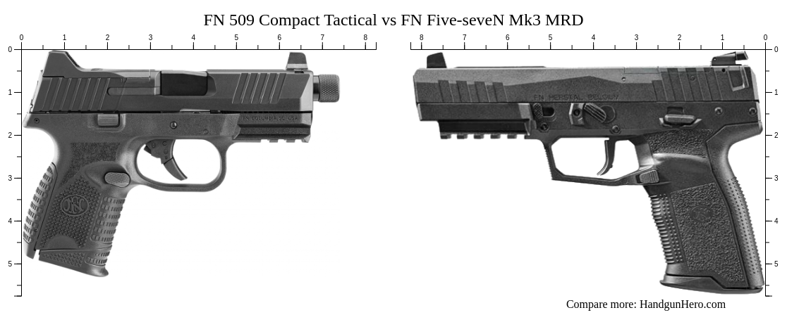 FN 509 Compact Tactical vs FN Five-seveN Mk3 MRD size comparison | Handgun Hero
