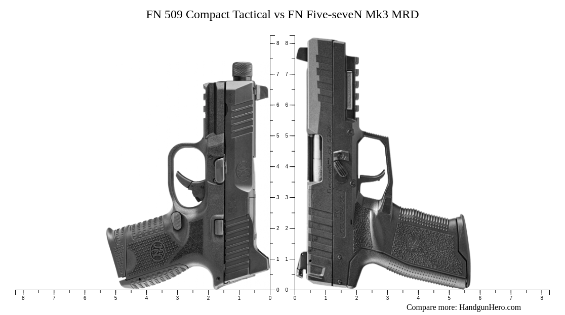 FN 509 Compact Tactical vs FN Five-seveN Mk3 MRD size comparison | Handgun Hero