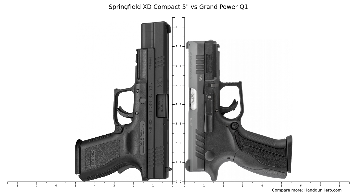 Springfield XD Compact 5" vs Grand Power Q1 size comparison | Handgun Hero