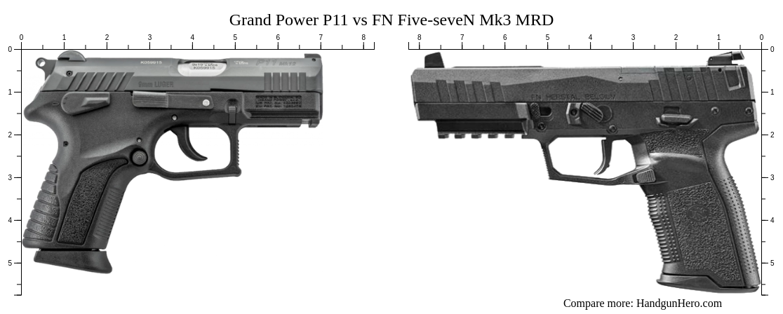 Grand Power P11 vs FN Five-seveN Mk3 MRD size comparison | Handgun Hero