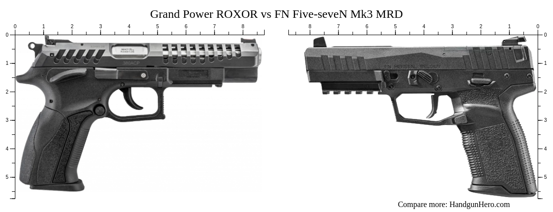 Grand Power ROXOR vs FN Five-seveN Mk3 MRD size comparison | Handgun Hero