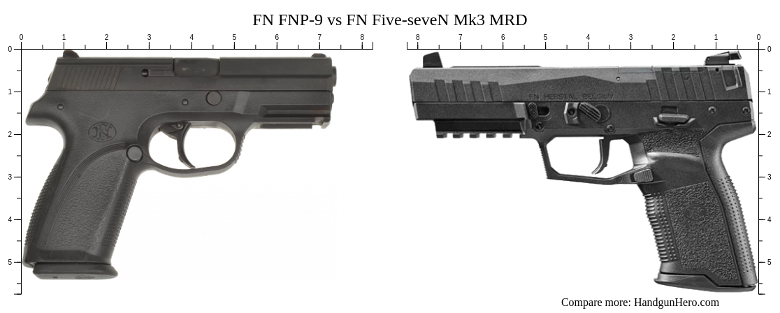 FN FNP-9 vs FN Five-seveN Mk3 MRD size comparison | Handgun Hero
