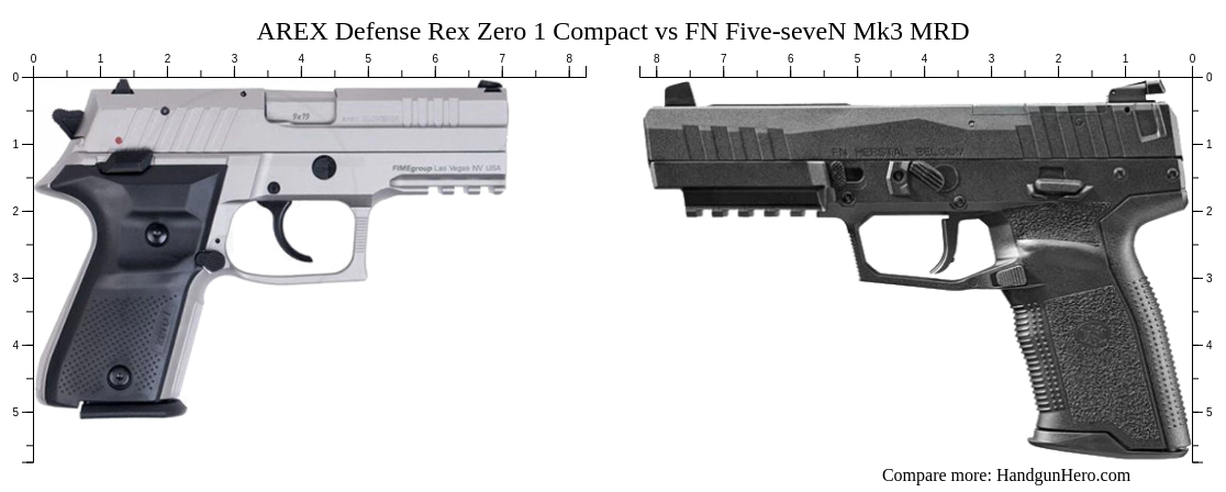 AREX Defense Rex Zero 1 Compact vs FN Five-seveN Mk3 MRD size ...