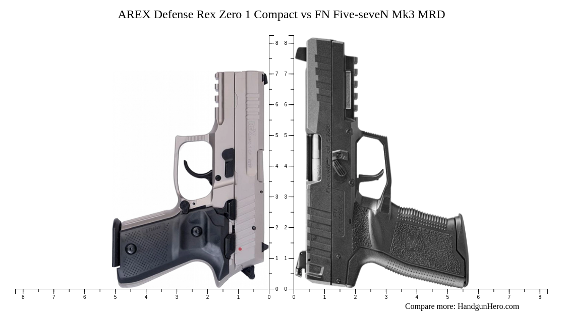 AREX Defense Rex Zero 1 Compact vs FN Five-seveN Mk3 MRD size ...