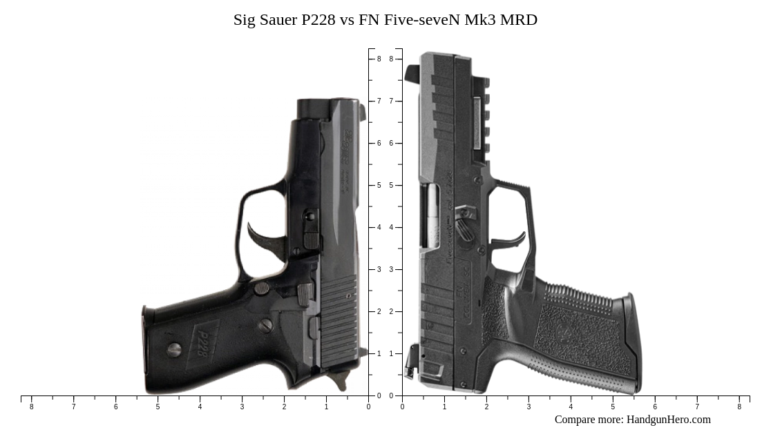 Sig Sauer P228 vs FN Five-seveN Mk3 MRD size comparison | Handgun Hero
