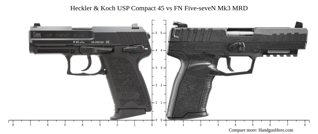 Heckler & Koch USP Compact 45 vs FN Five-seveN Mk3 MRD size comparison | Handgun Hero