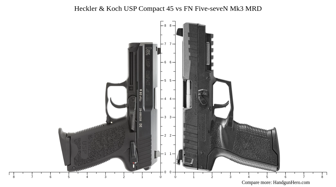 Heckler & Koch USP Compact 45 vs FN Five-seveN Mk3 MRD size comparison ...
