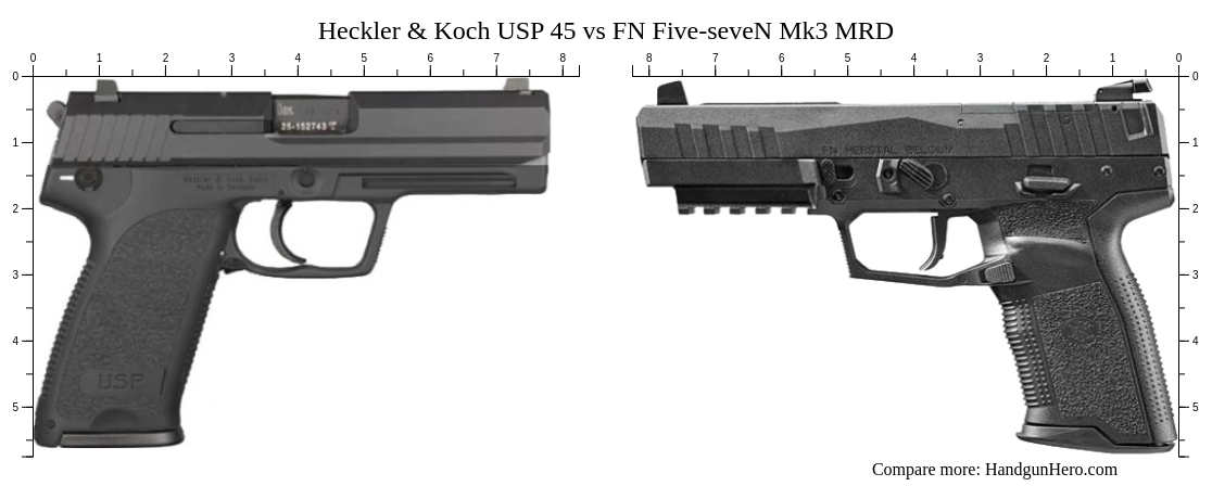 Heckler & Koch USP 45 vs FN Five-seveN Mk3 MRD size comparison ...