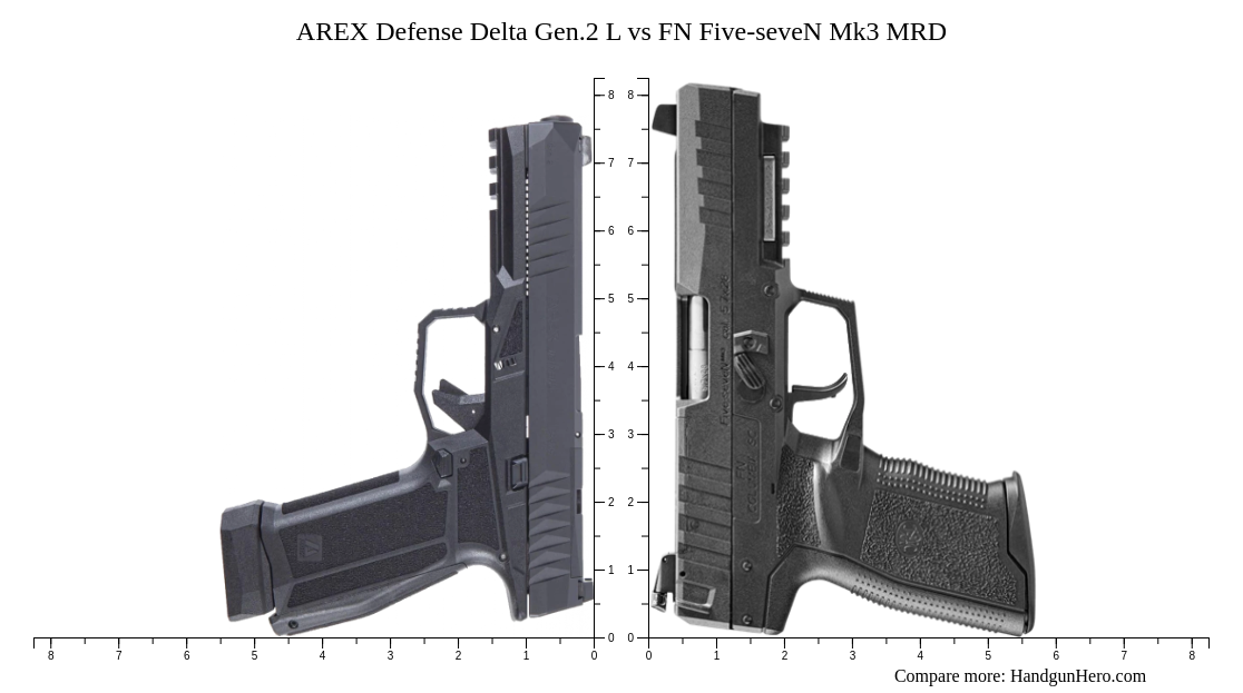 AREX Defense Delta Gen.2 L vs FN Five-seveN Mk3 MRD size comparison ...