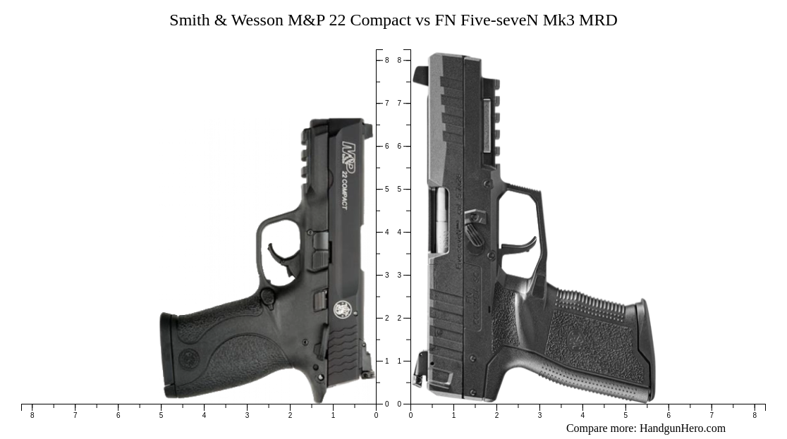 Smith And Wesson Mandp 22 Compact Vs Fn Five Seven Mk3 Mrd Size Comparison