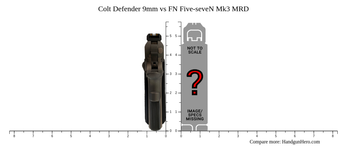 Colt Defender 9mm vs FN Five-seveN Mk3 MRD size comparison | Handgun Hero