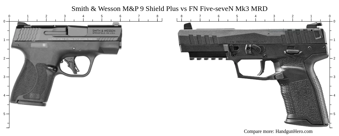 Smith & Wesson M&P 9 Shield Plus vs FN Five-seveN Mk3 MRD size ...