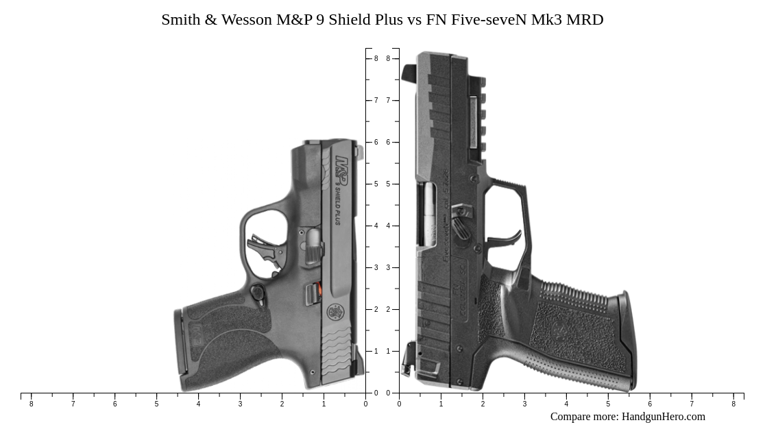 Smith & Wesson M&P 9 Shield Plus vs FN Five-seveN Mk3 MRD size ...