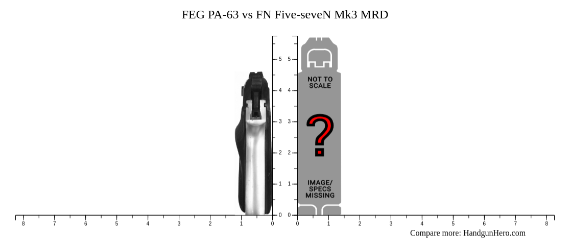 FEG PA-63 vs FN Five-seveN Mk3 MRD size comparison | Handgun Hero